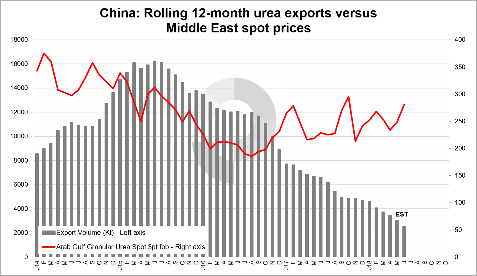 Blog China Graph - Diagram - Free Transparent PNG Download - PNGkey