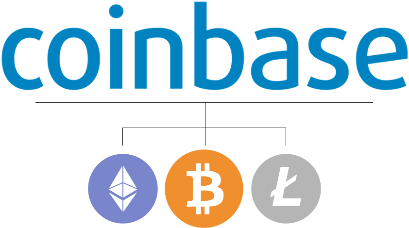 Download Picture - Coinbase Logo PNG Image with No Background - PNGkey.com