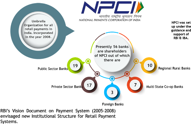 Download Bhim Ka Dum With Npci - Rupay PNG Image with No Background ...