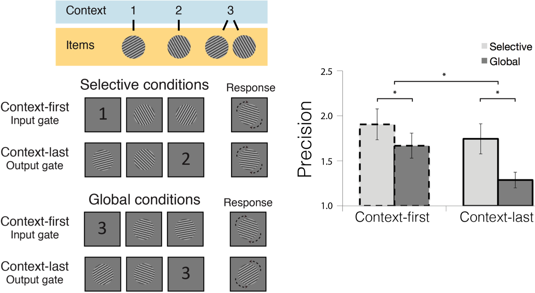 Download Working Memory Is A Capacity-limited System That Enables ...