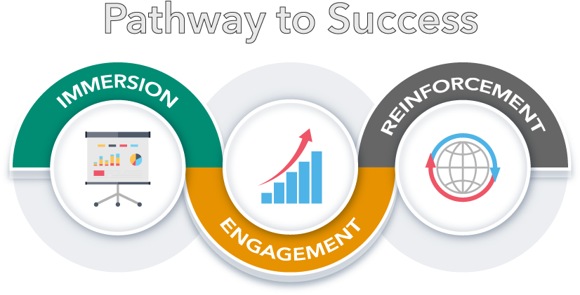 Download Pathway To Success - Portable Network Graphics PNG Image with ...
