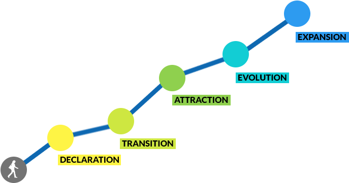 Download As A New Business Owner, It's Helpful To See The Path ...