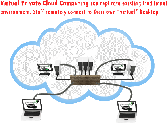 Download Virtual Cloud Computing - Virtual Private Cloud Diagram PNG ...