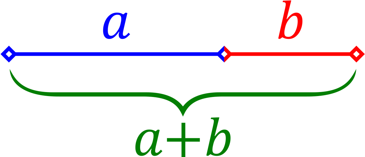 Golden Ratio Diagram - Golden Ratio Line - Free Transparent PNG Download - PNGkey
