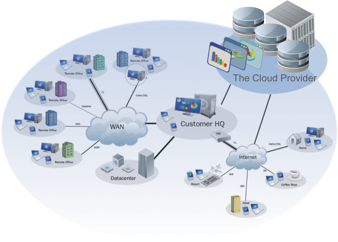 Download Bigfix Patch Management Diagram PNG Image with No Background ...