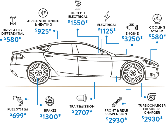 Download Average Repair Costs In - Pmc Home & Auto Insurance Agency ...