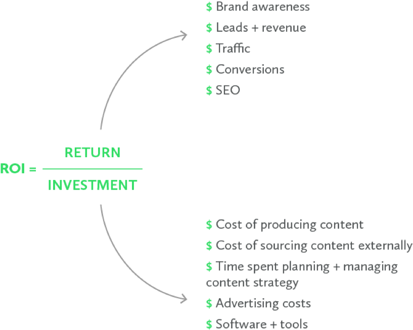 Download Roi-chart - Asset PNG Image with No Background - PNGkey.com
