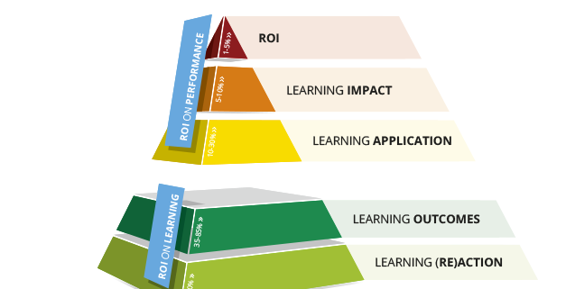 Download Roi Pyramid Of Learning & Performing - Color PNG Image with No ...
