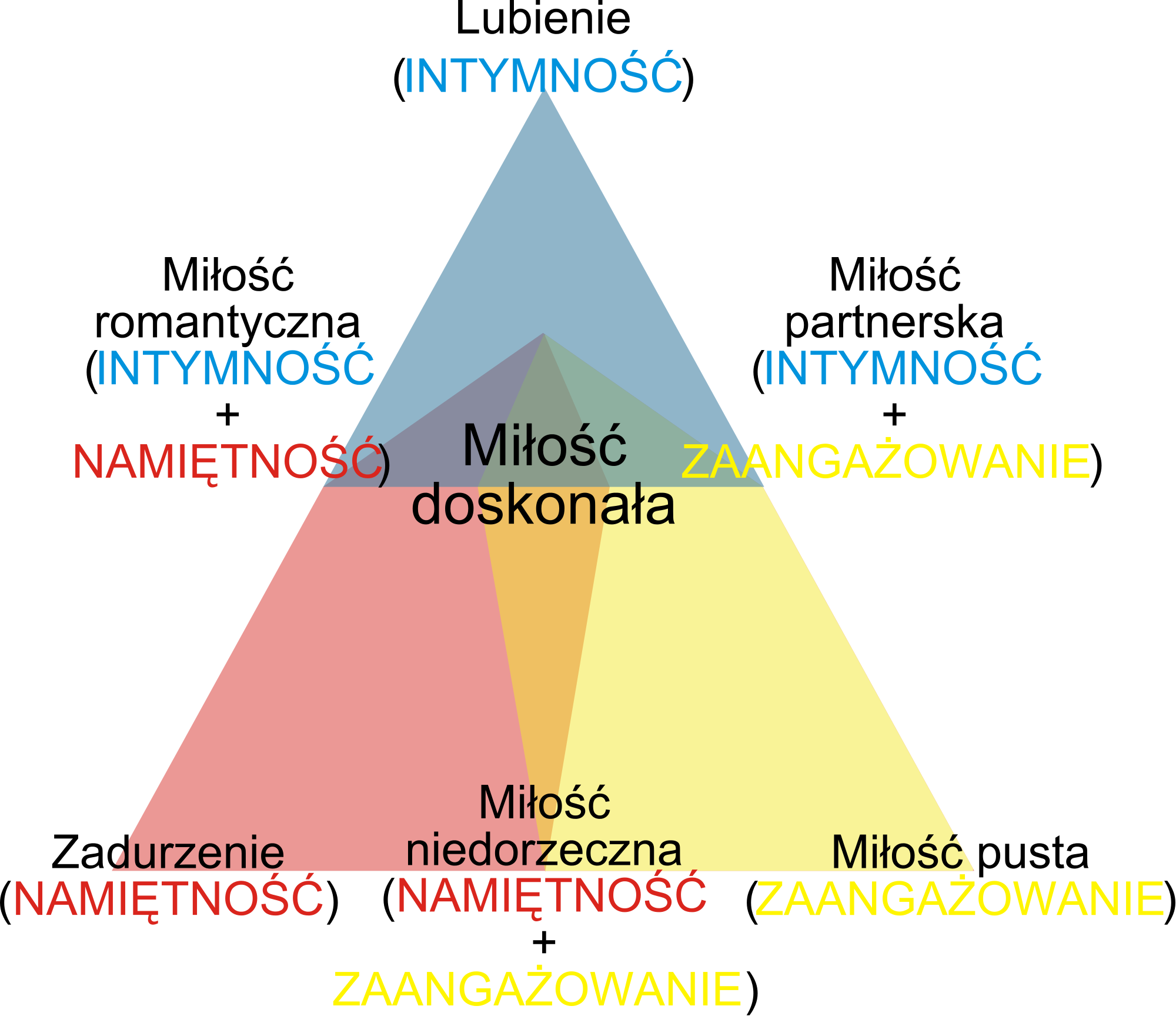 Download Open - Triangle Model Of Love PNG Image with No Background ...