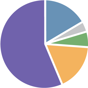 Download Illustrative Chart Thumbnail - Information PNG Image with No ...