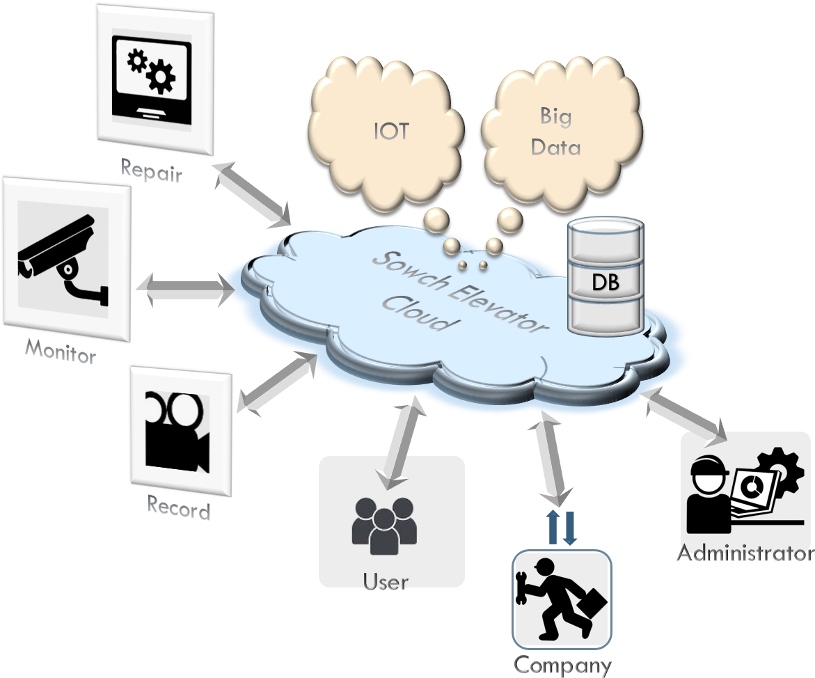 Download Concept Graph - Camera Video Surveillance PNG Image with No ...