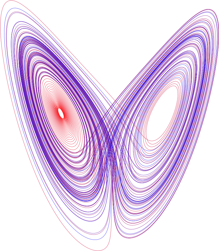 Download Lorenz's Strange Attractor, An Icon Of Chaos Theory - Lorenz ...