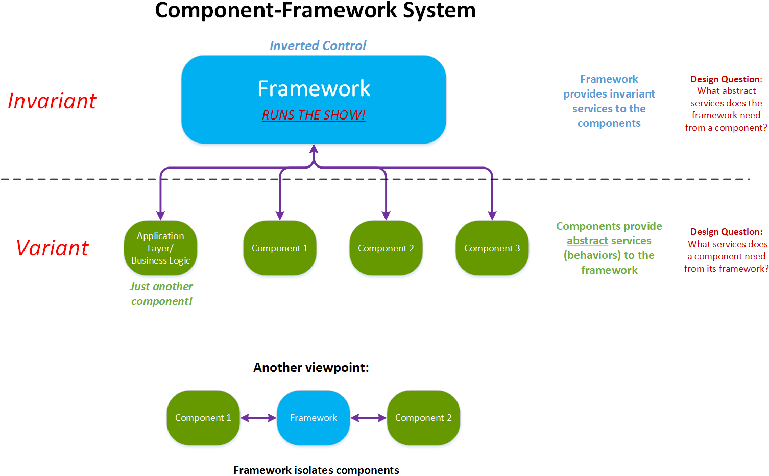 Download Component Frameworks - Diagram PNG Image with No Background ...