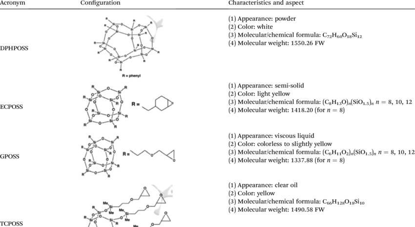 Poss Compounds Investigated In This Paper - Chemical Formulas On Paper ...