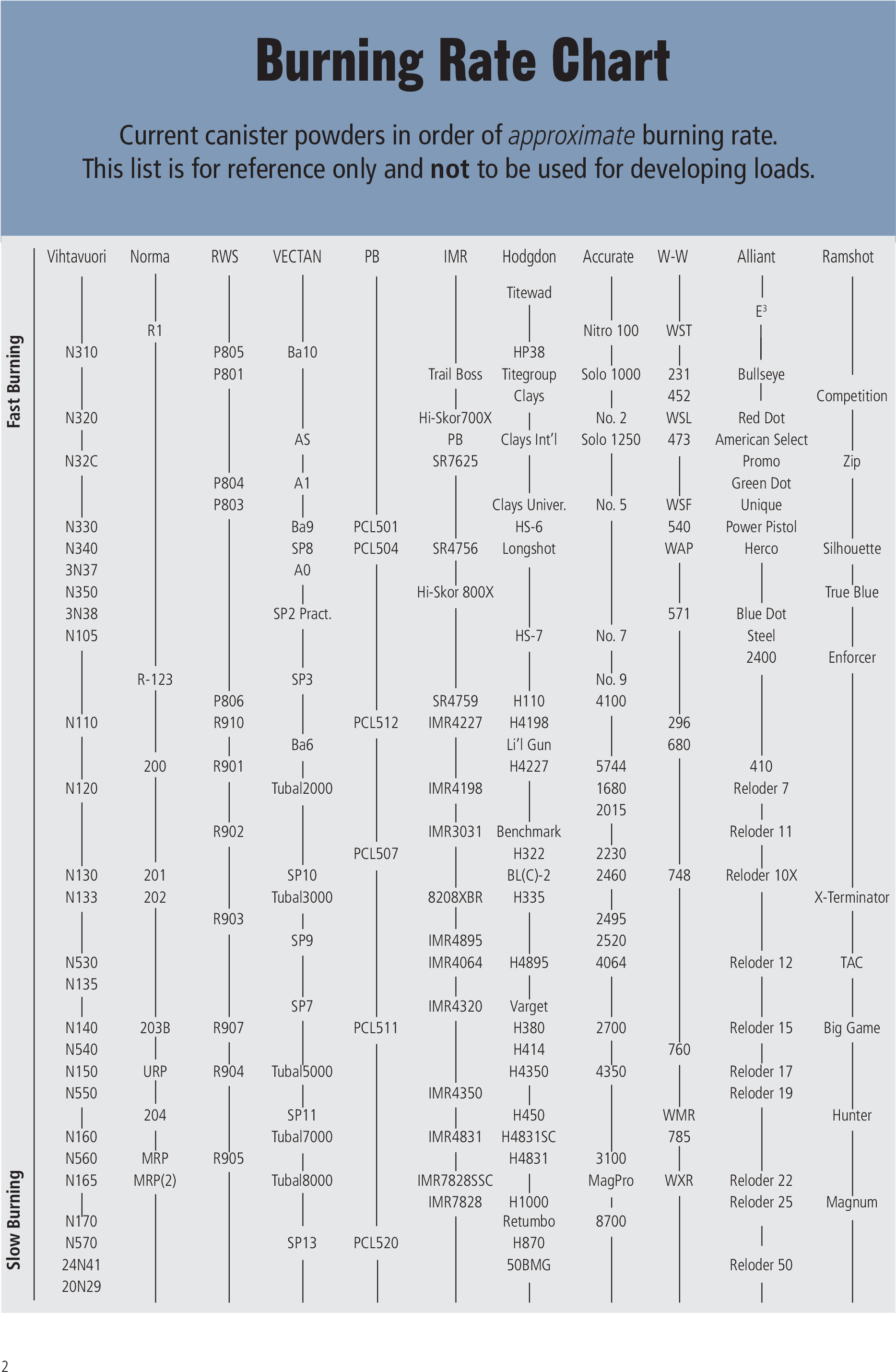 Download Burn Rate Chart Main Image - Burn Rate Chart PNG Image with No ...
