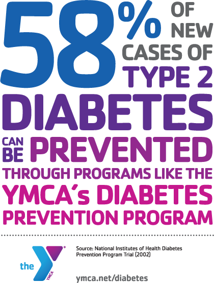 Download About The Program - Ymca Diabetes Prevention Program PNG Image ...