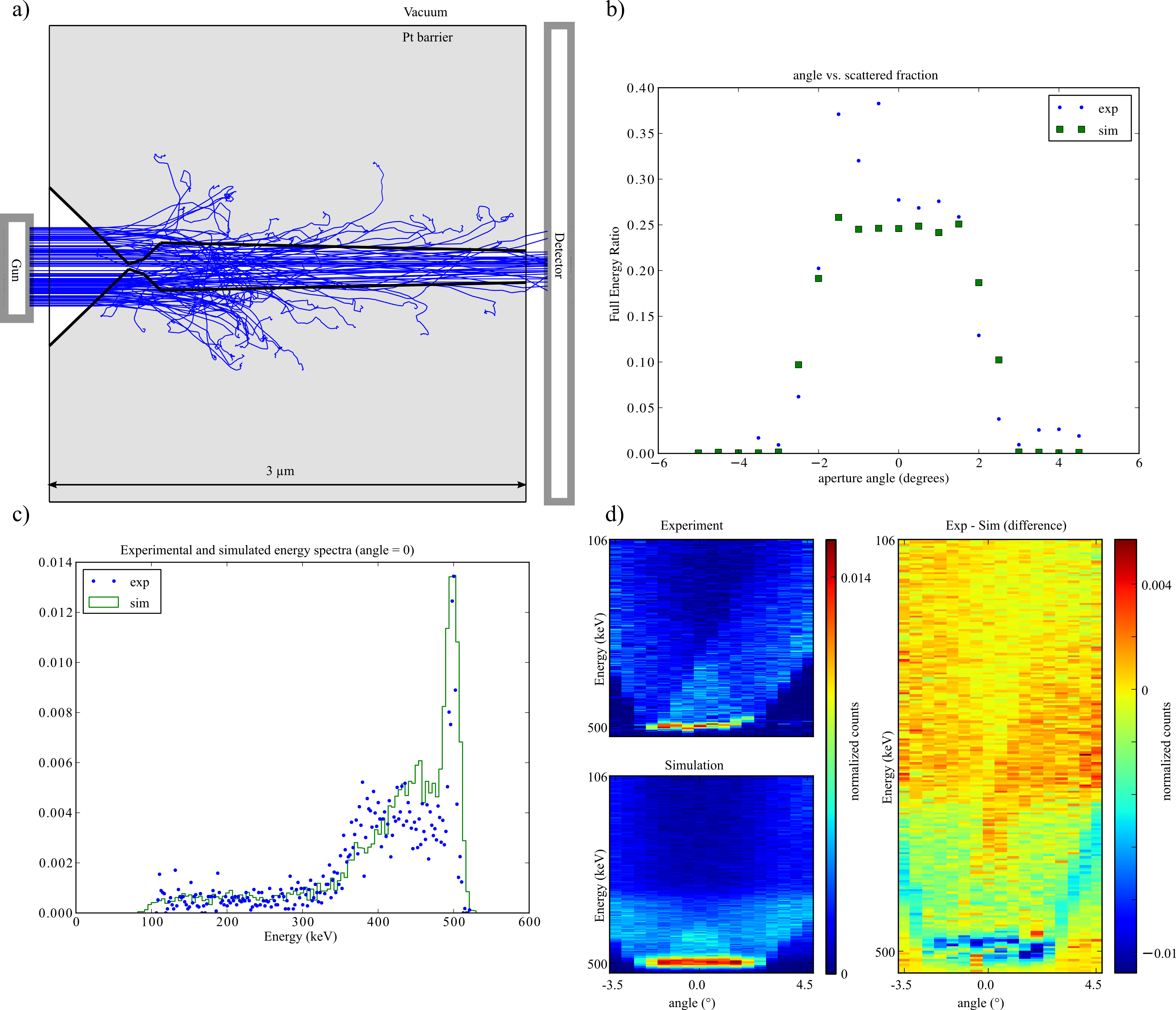 Download Montage 8kev Blur - Diagram PNG Image with No Background ...
