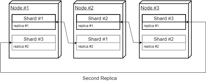 Download Concept PNG Image with No Background - PNGkey.com