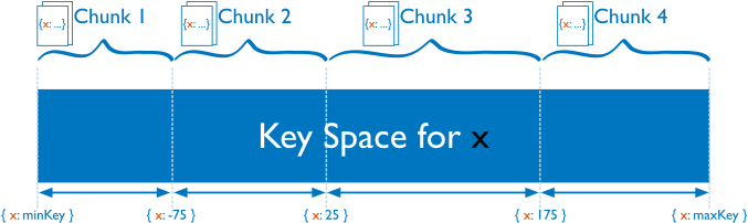 Download Shard Key Example From Mongodb Documentation - Shard PNG Image ...