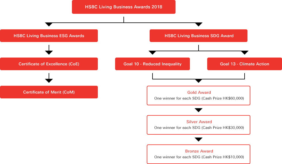 Download Hsbc Living Business Esg Award - Photograph PNG Image with No ...