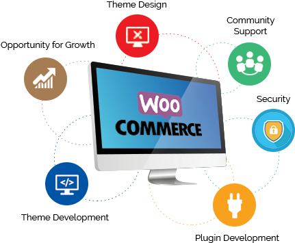 Download Woocommerce Development PNG Image with No Background - PNGkey.com