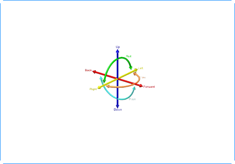 Download Website 6dof Pic1 - 6 Degrees Of Freedom PNG Image with No ...
