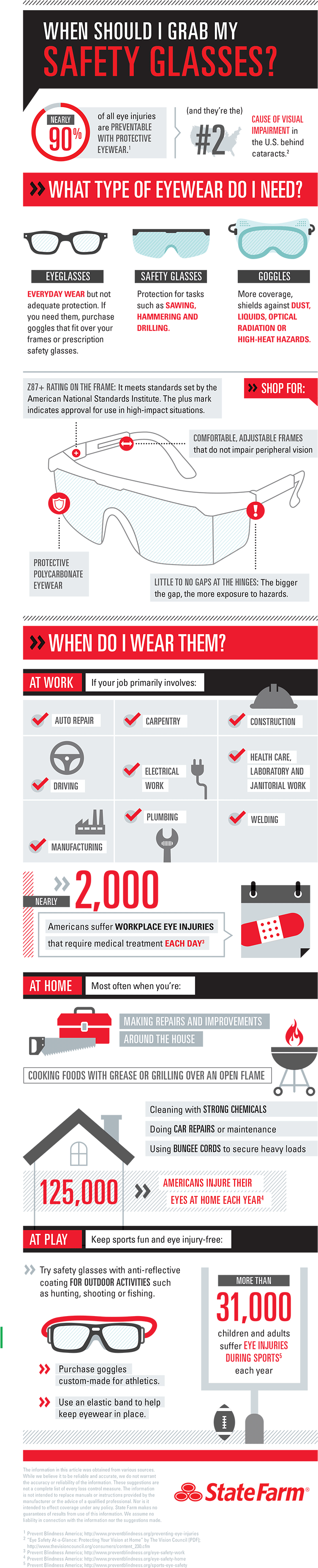 Download Read The Full Description Of The Infographic - State Farm ...