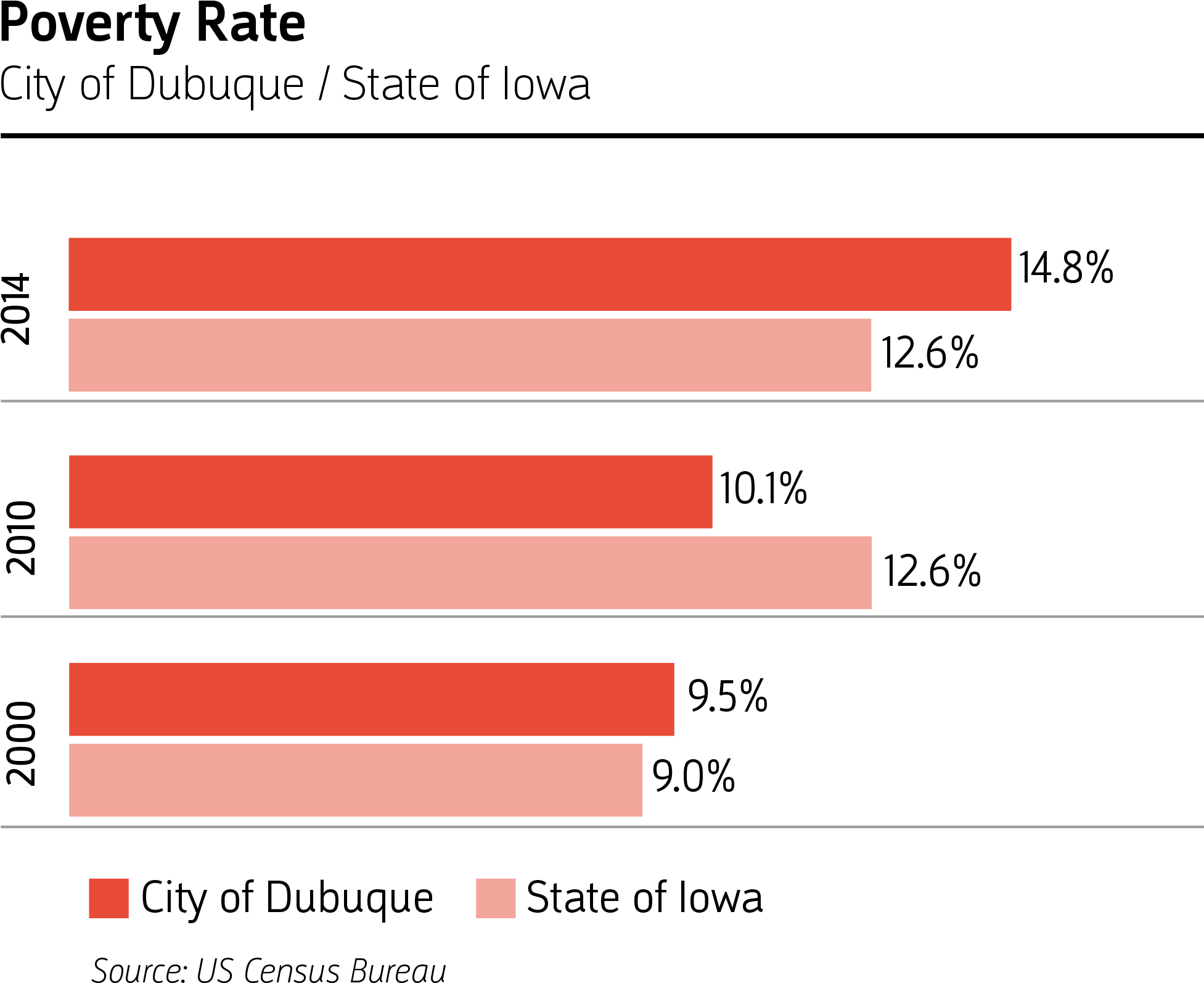 Poverty Rate - Poverty - Free Transparent PNG Download - PNGkey