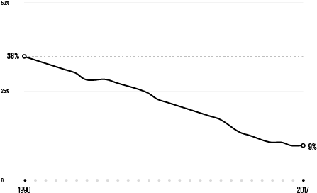 Download Chart Showing The Percentage Of People Living Below - Poverty ...