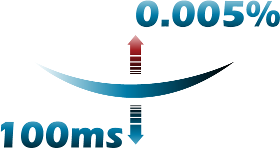 Download Microfluidics Flow Contol Quake Valve - Graphic Design PNG ...