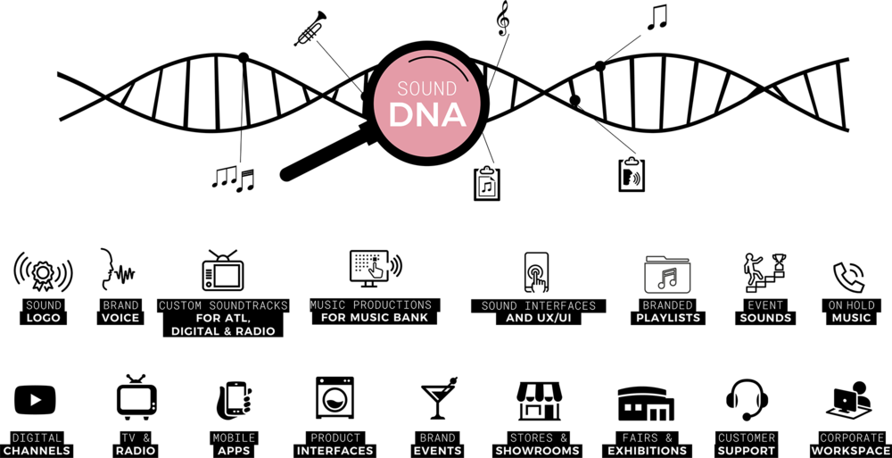 Download Sound Dna 2 New - Touchpoint PNG Image with No Background ...