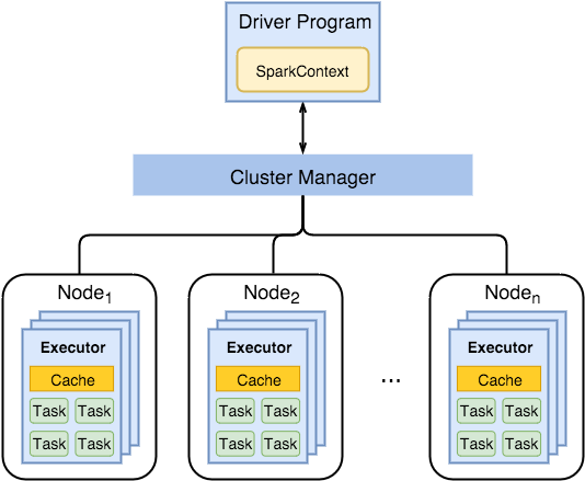 Download Spark-components - Spark Cluster Architecture PNG Image with ...
