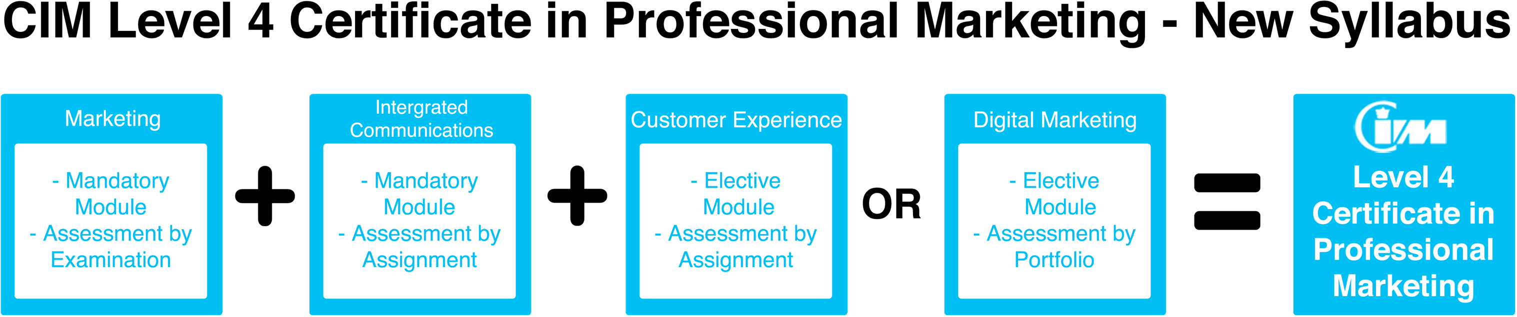 Download The Cim Level 4 Certificate In Professional Marketing ...