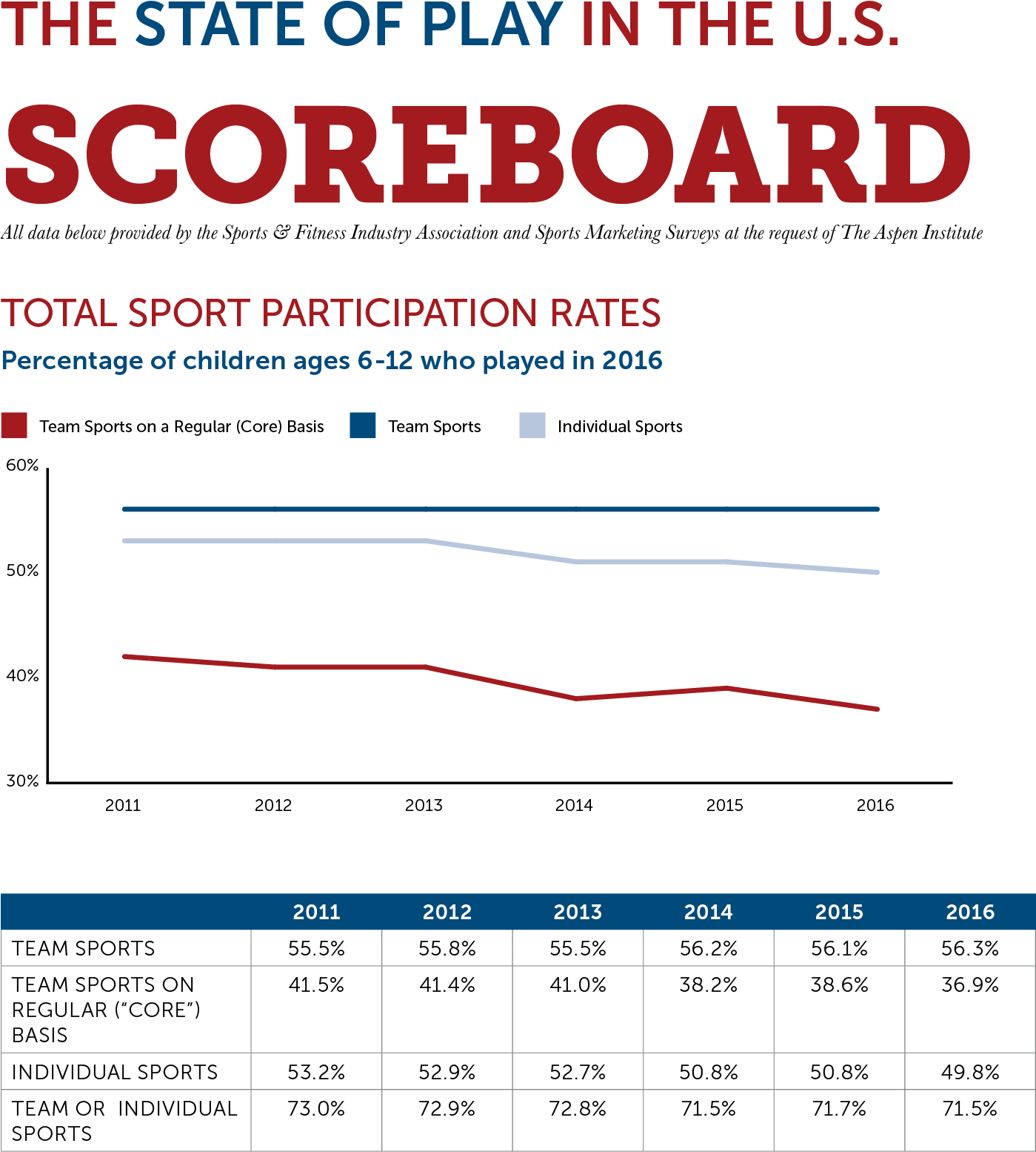 Download Total Sport Participation Chart - Wimpy PNG Image with No ...