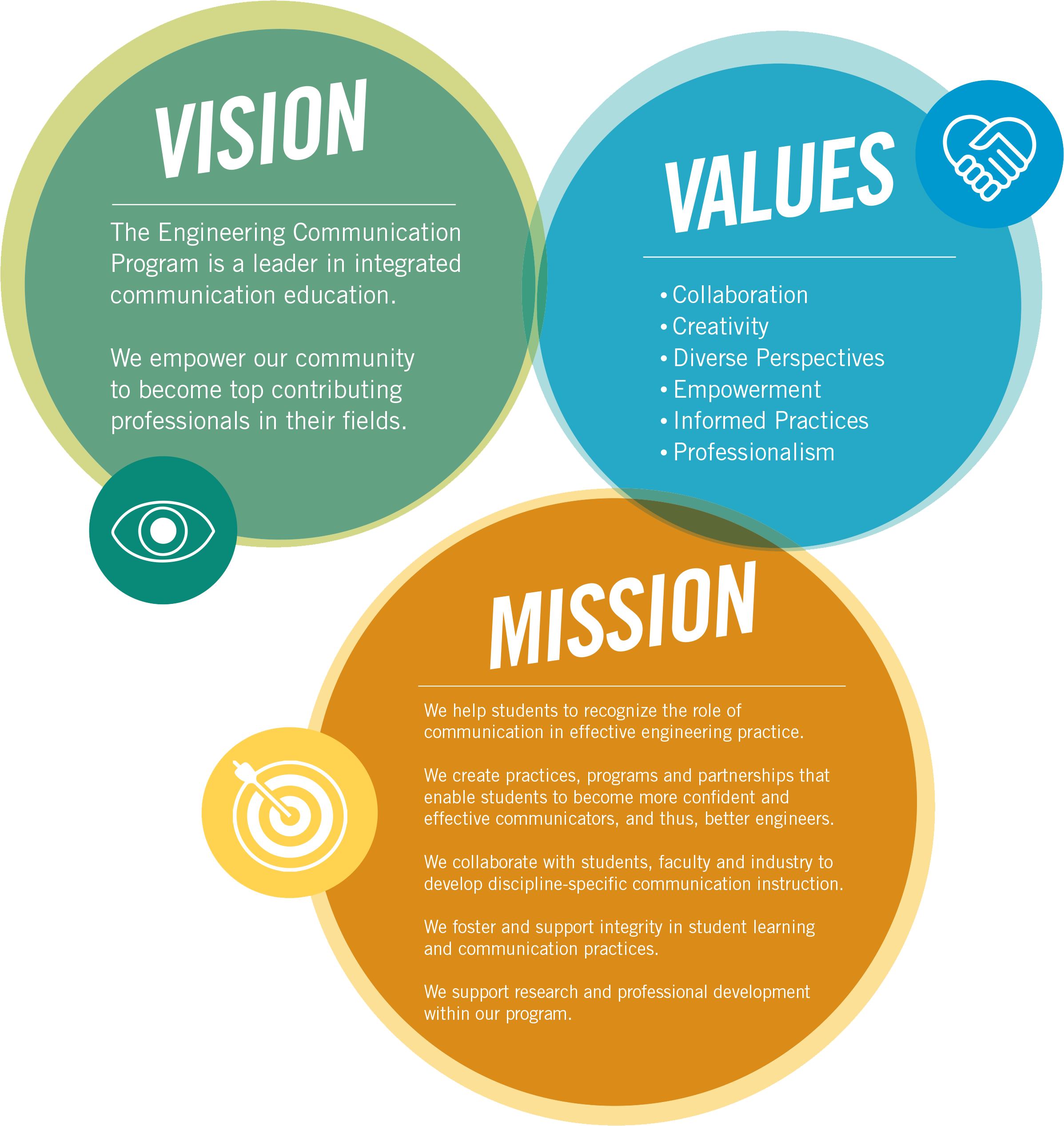 Download Vision Mission Values Vision Mission And Values University 