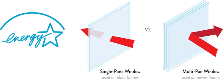 Download Energy Efficient Windows - Energy Star PNG Image with No ...