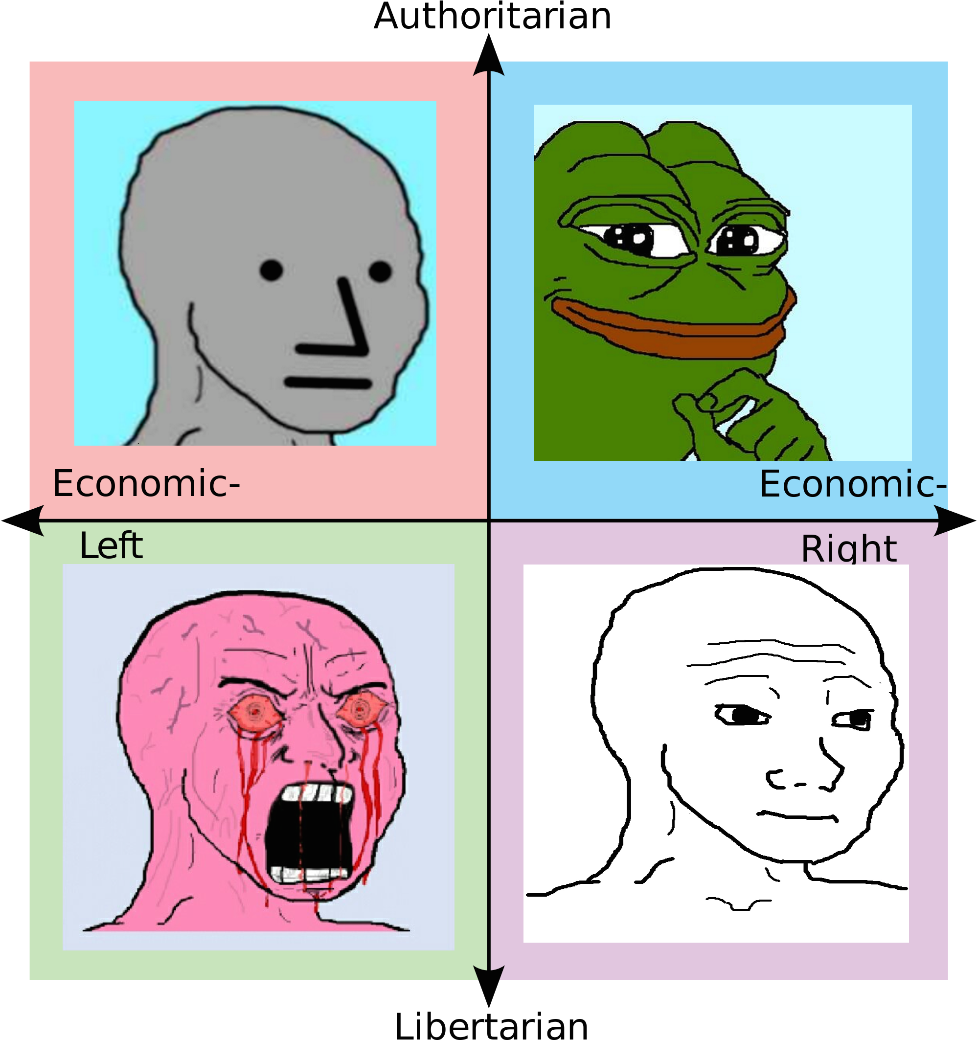 Download Authoritarian Economic Economic Left Right ウ Libertarian ...