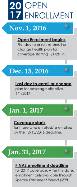 Download 2017 Open Enrollment Calendar - Annual Enrollment PNG Image ...