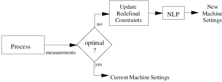 Download Schematic Of Rcb - Diagram PNG Image with No Background ...