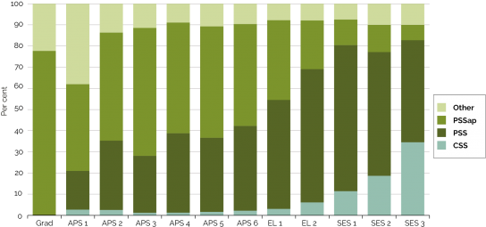Download 3 Is A Stacked Column Chart Displays Percentage Of - Grass PNG ...