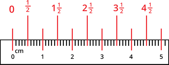 Download Ruler In Mm - Digital Ruler Inches PNG Image with No ...