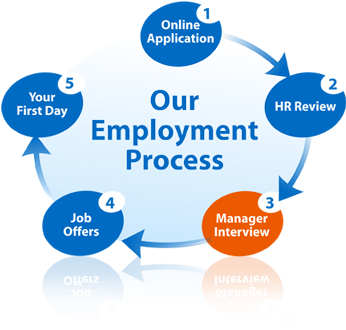 Download Hiring Manager Interview - Employee Hiring Process PNG Image ...