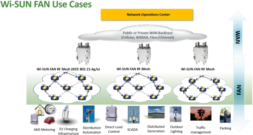 Download Cisco 1240 Router - Pole-mountable - Modular - Gigabit PNG ...