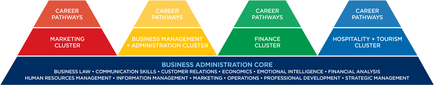 Download Deca Pathways - Deca 4 Clusters PNG Image with No Background ...