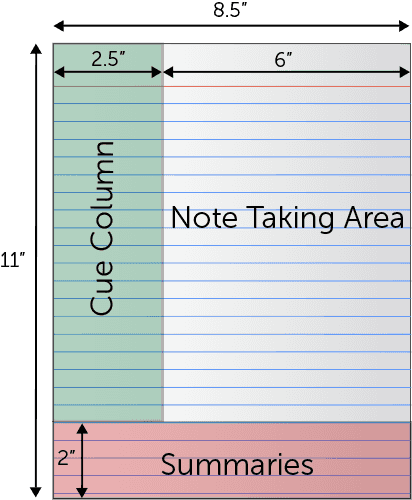 Download Cornell Note Taking Method - Ued102 Taking Lecture Note PNG ...