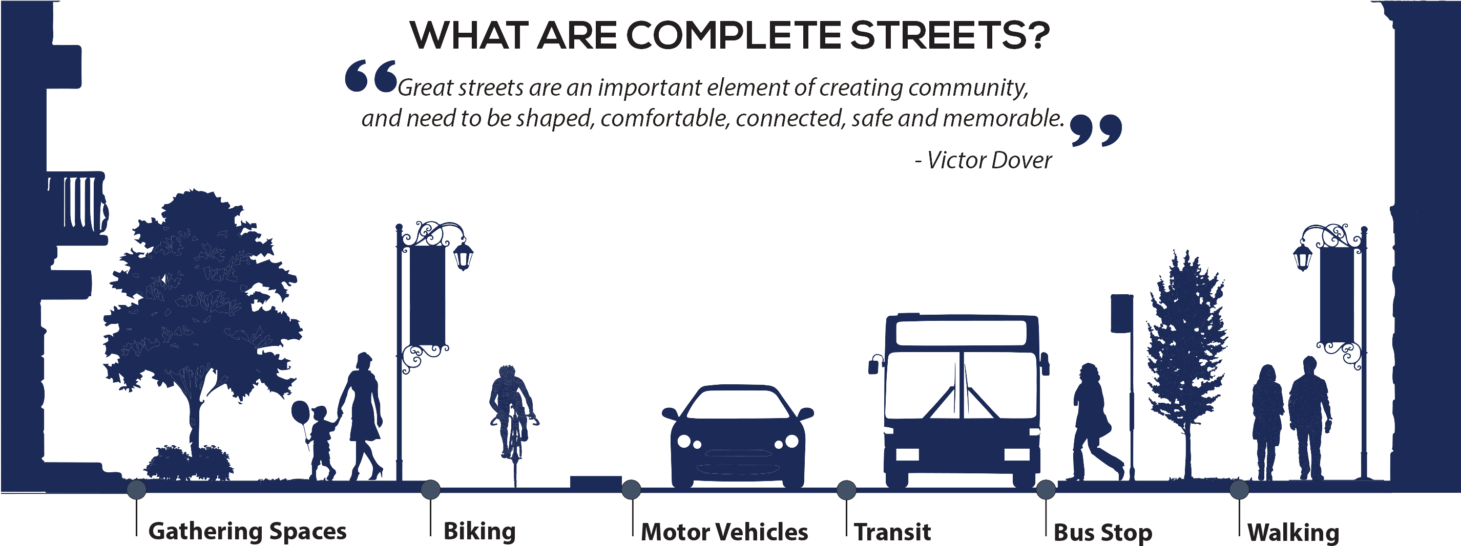 Download Complete Streets PNG Image with No Background - PNGkey.com