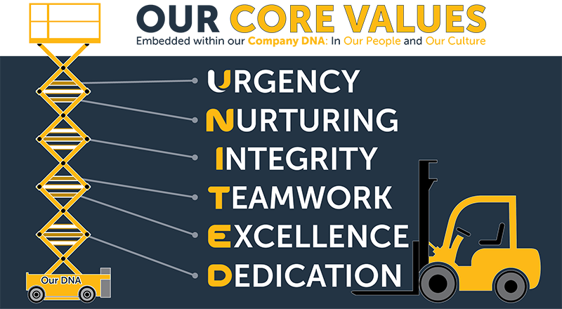 Download United Values Core Values - Value PNG Image with No Background ...
