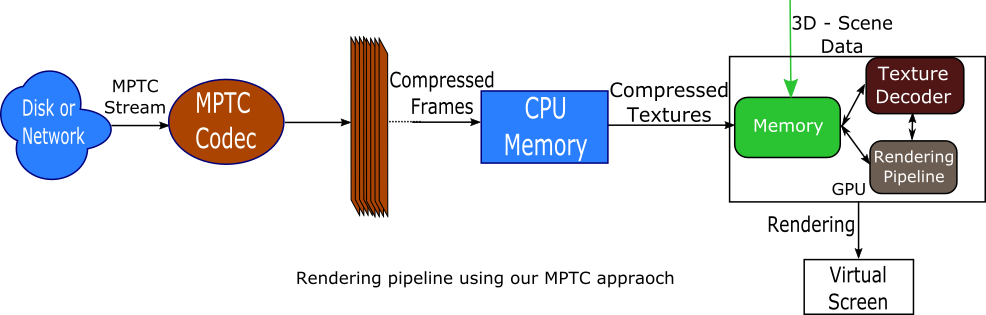 Texture Compression - Free Transparent PNG Download - PNGkey