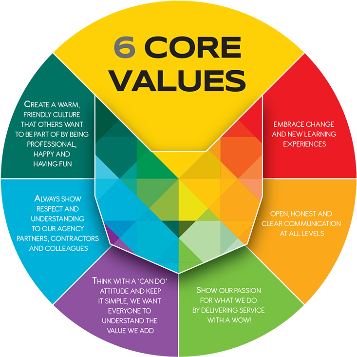 Download Core Values - Core Values Png PNG Image with No Background ...