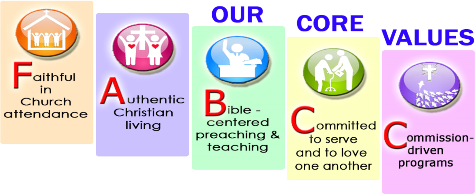 Download Bonifacio Christian Church Core Values - Circle PNG Image with ...